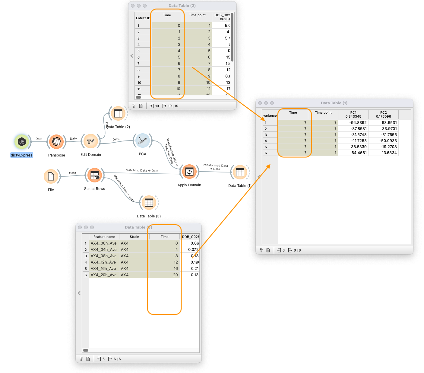 EditDomain: Unlink variable from its source variable · Issue #6566 · biolab/orange3 · GitHub