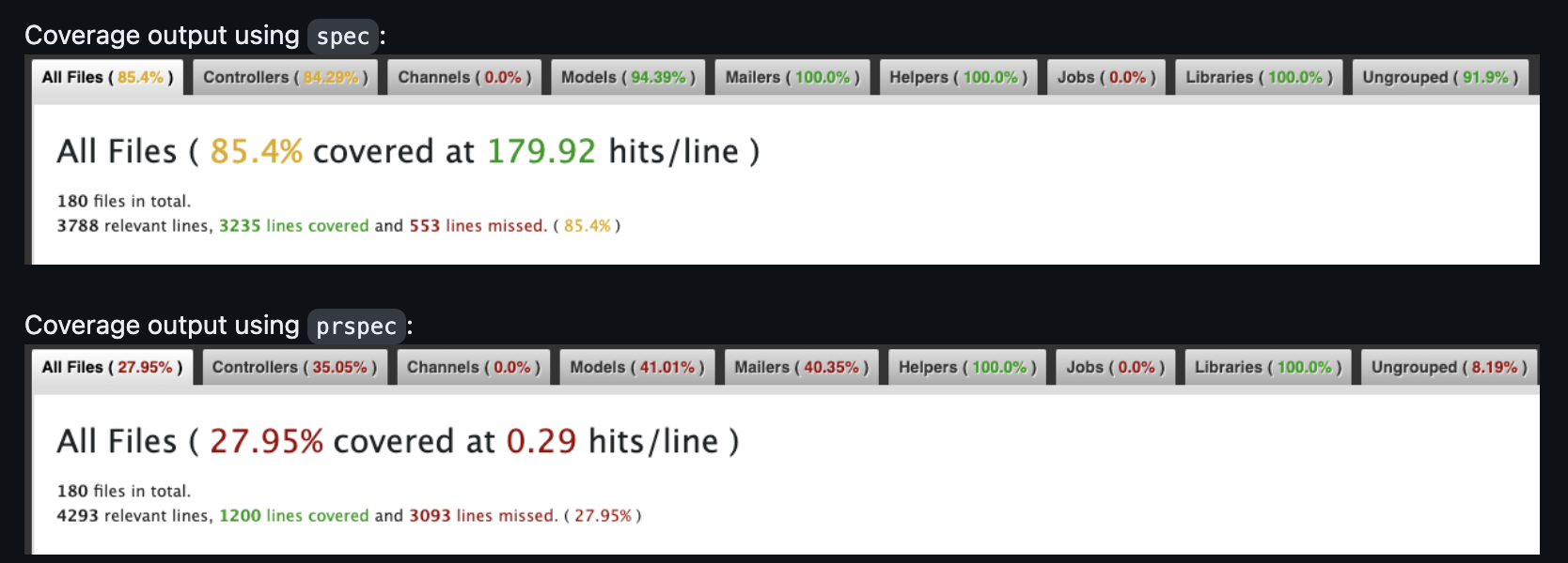 Simplecov Support · Issue 9 · Willbryant Parallel Rspec · Github