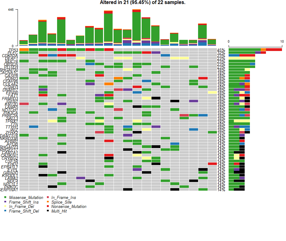 Extra sample detected in merged MAF File · Issue #475 · PoisonAlien ...