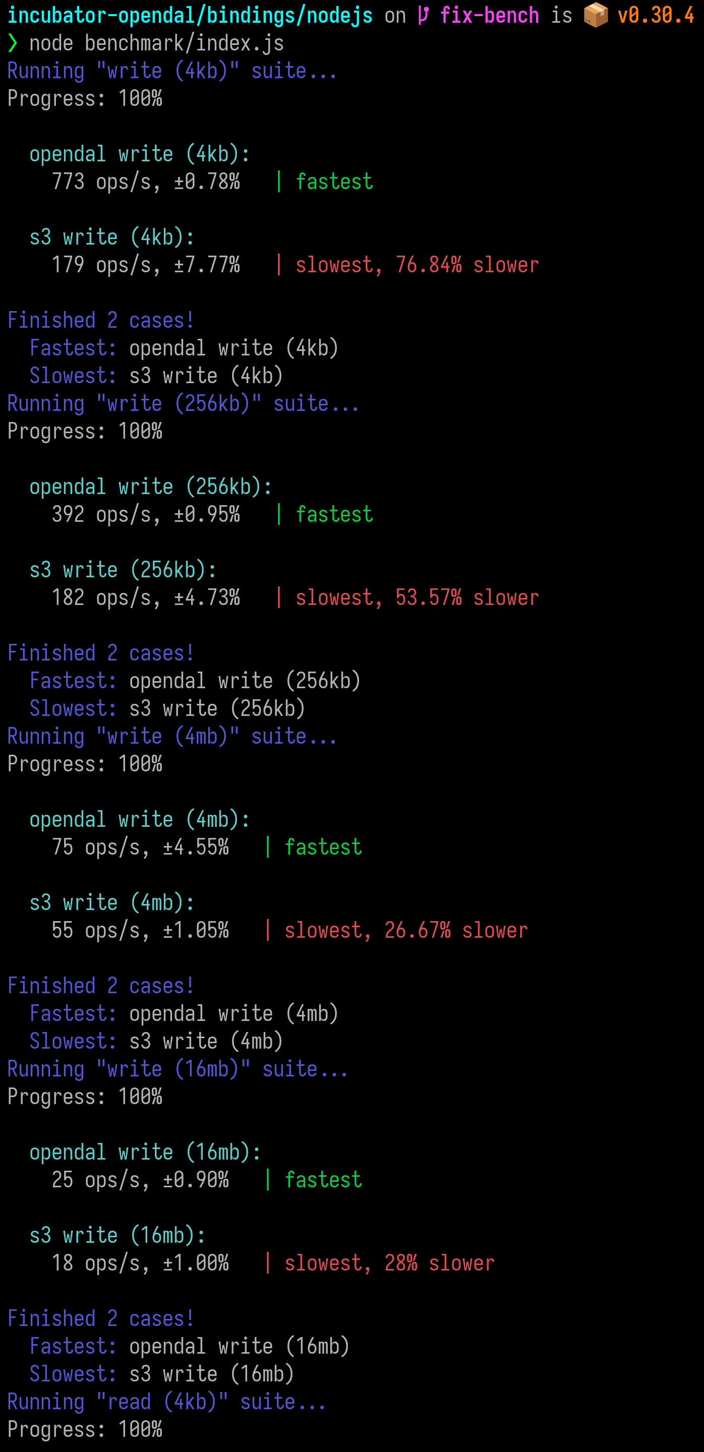 bindings/nodejs: Bench with nodejs s3 SDK and OpenDAL similar projects · Issue #1467 · apache ...