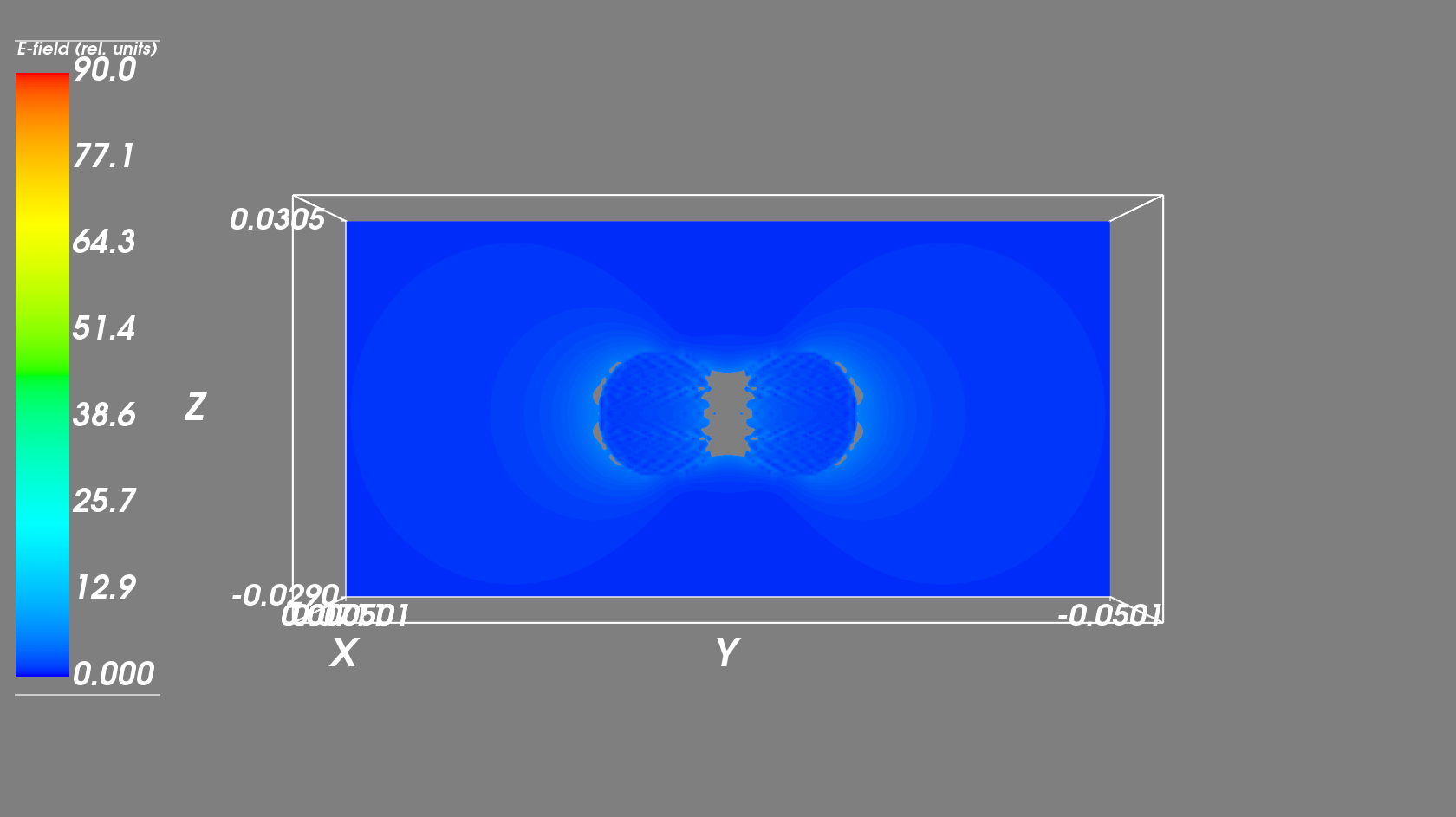 Mayavi Contour Grid Plane Glitch · Issue #788 · enthought/mayavi · GitHub