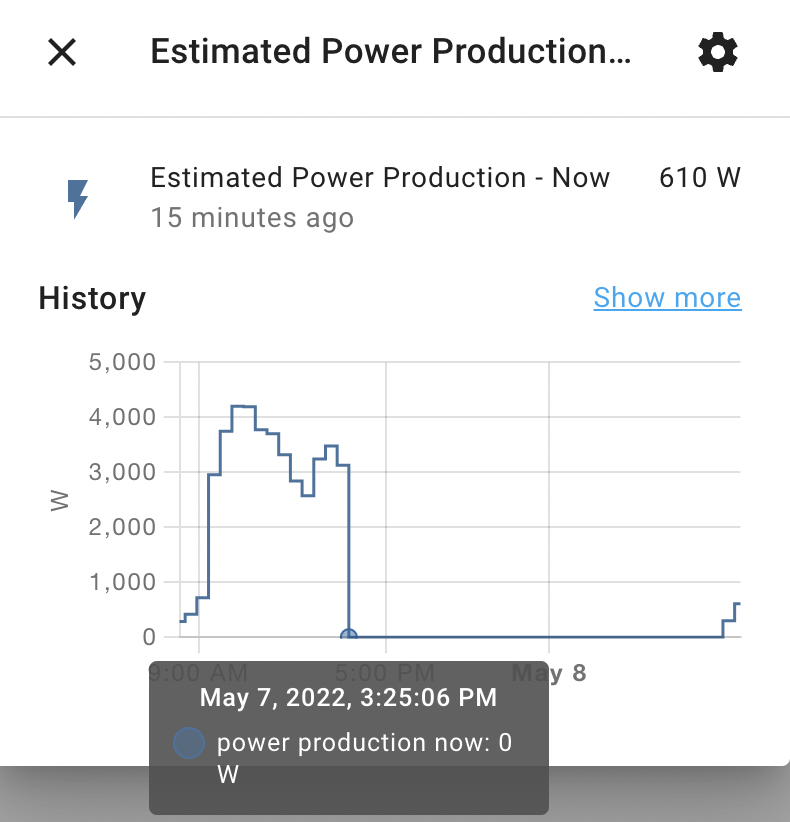 Forecast.Solar energy estimates stops after ~3pm · Issue #71533 · home ...