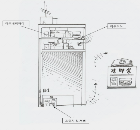 GitHub - dnfwlq8054/Java_Smoking_detection_TeamProject: 팀프로젝트로 진행한 흡연감지 ...