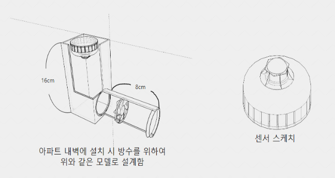 GitHub - dnfwlq8054/Java_Smoking_detection_TeamProject: 팀프로젝트로 진행한 흡연감지 ...