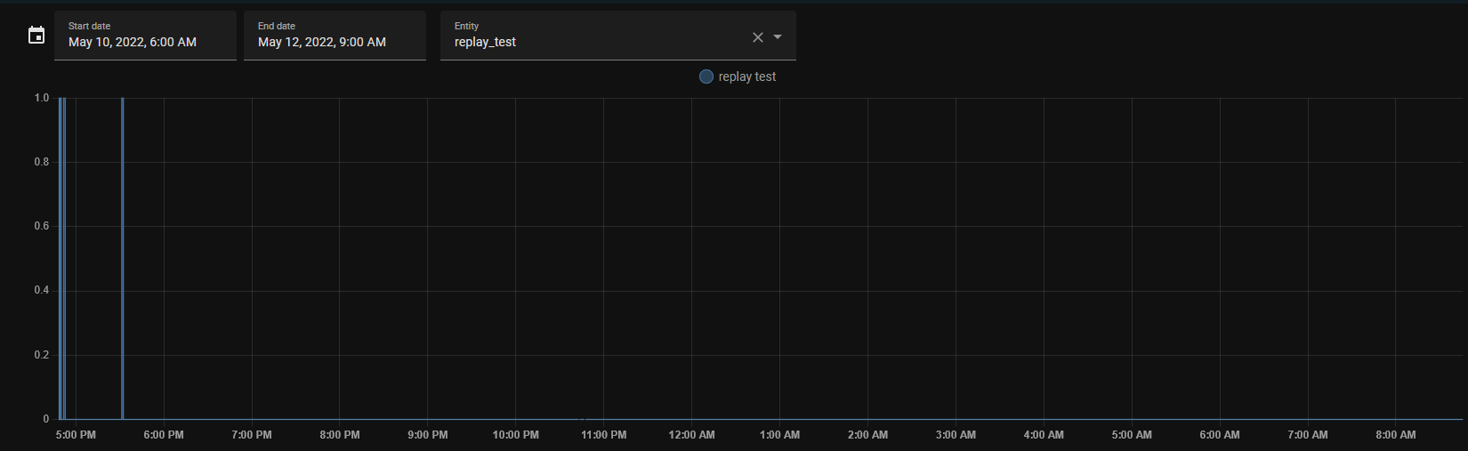 History_stats count not working · Issue #71736 · home-assistant/core · GitHub