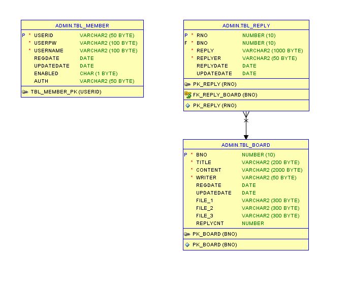GitHub - shekdns/spring_board
