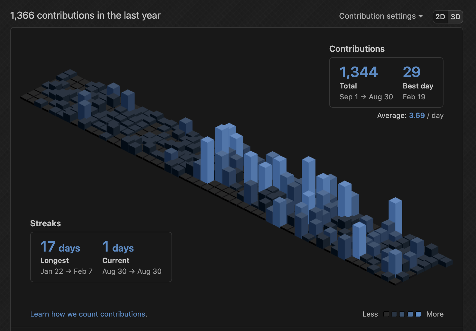 GitHub - AlexV525/github-isometric-contributions-dark-mode: Renders a ...