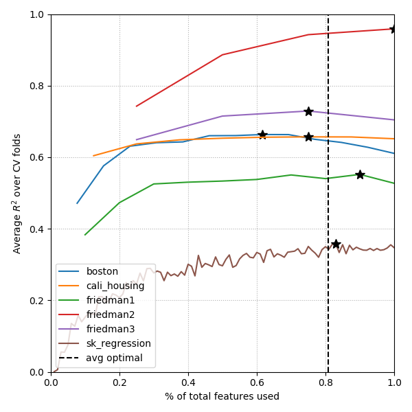 Auto Value Of Maxfeatures For Randomforestregressor Is Poor · Issue 7254 · Scikit Learn