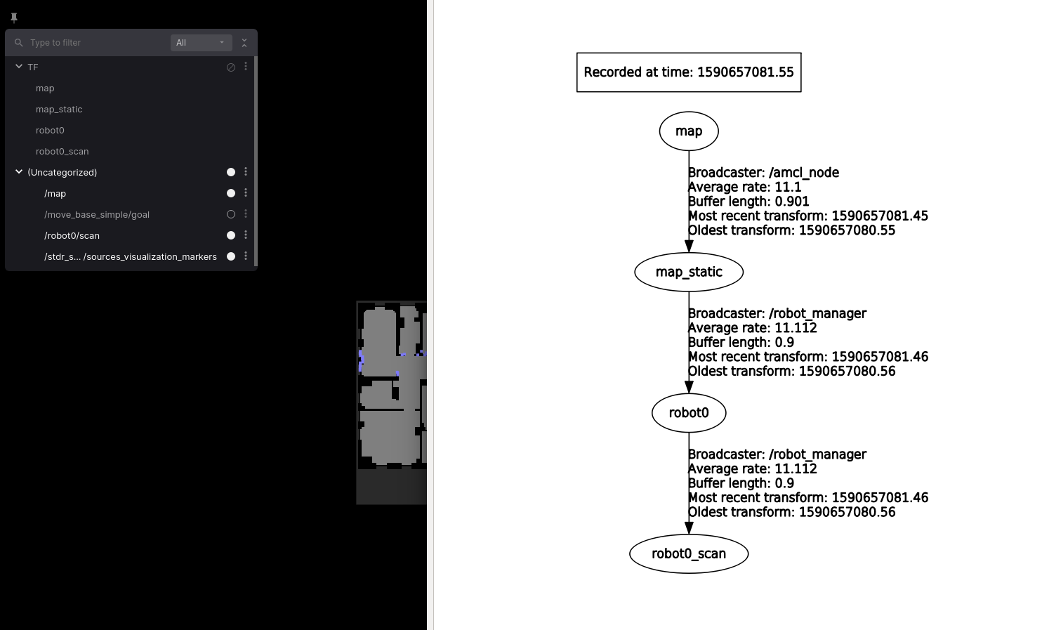 unable to show tf tree in 3D panel. · Issue #444 · cruise-automation/webviz · GitHub