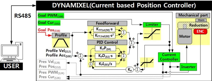 [3.7.21][C++][USB2Dynamixel][XM540-W150-R] Issue: Torque Control with XM540-W150 R Dynamixel ...