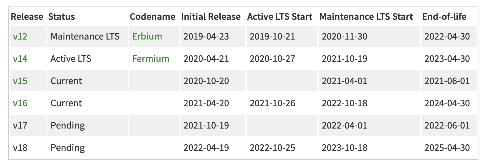 Remove Type Commonjs From Package Json By Demivan · Pull Request 556 · Projectfluent