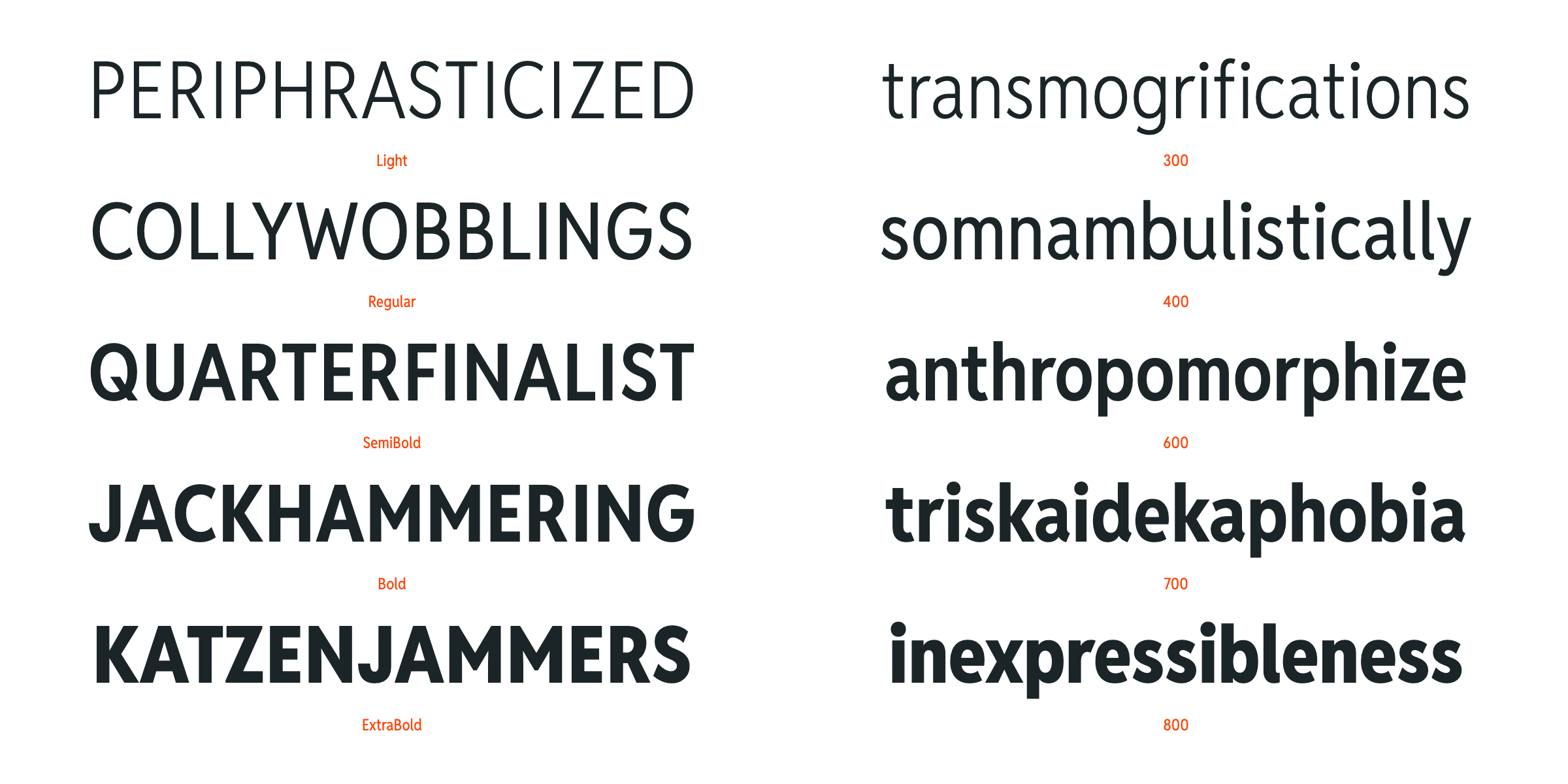 Add Reddit Sans · Issue #6812 · google/fonts · GitHub