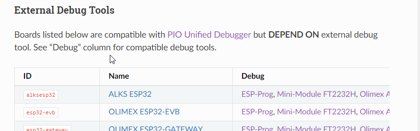The tables in the platforms sections does not display completely · Issue #34 · platformio ...