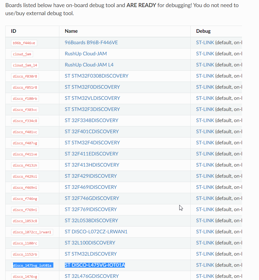 The tables in the platforms sections does not display completely · Issue #34 · platformio ...