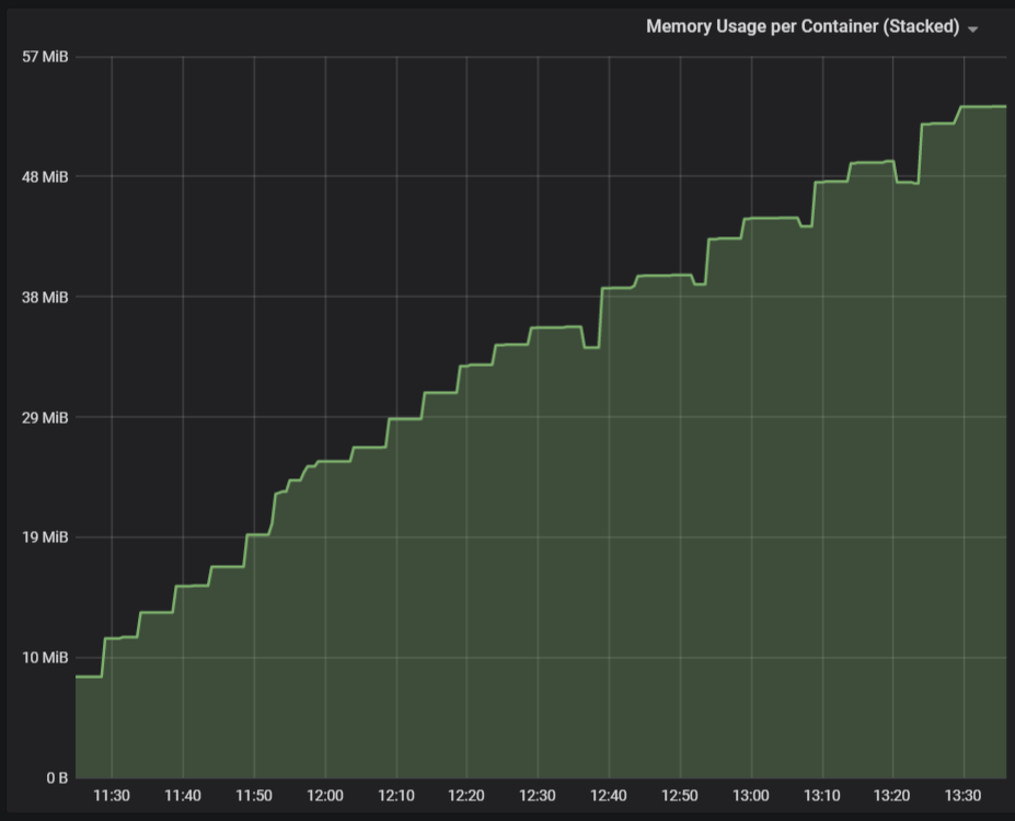 Suspecting Memory Leak in portainer · Issue #2318 · portainer/portainer · GitHub