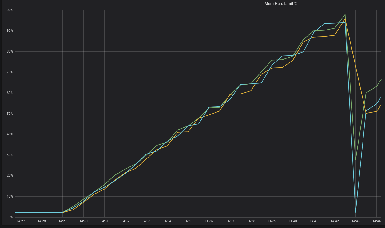 Traefik 1712 Websockets Memory Load · Issue 5149 · Traefiktraefik · Github