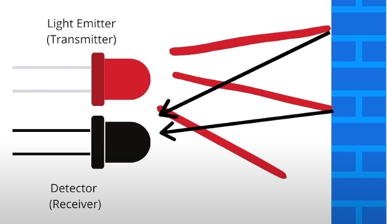 GitHub - Araslt/Webots_Robotas
