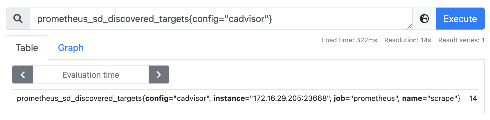 prometheus_sd_discovered_target only shows values from single data ...