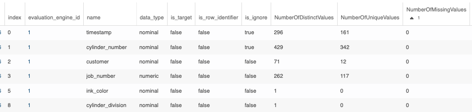 Setting Ignoreattribute With Editdataset Only Uses Last Attribute · Issue 1289 · Openml