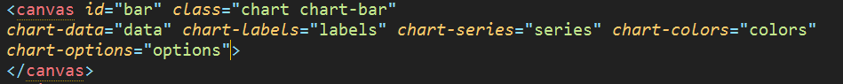 [question] Is The Display Legend Exposed · Issue 658 · Jtblin Angular Chart Js · Github