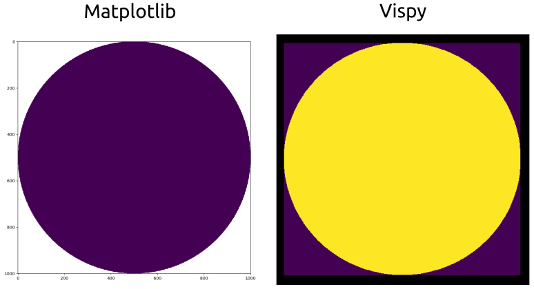 Imagevisual Doesnt Support Masked Array · Issue 1509 · Vispyvispy