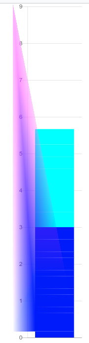 Bug ¿shadow When Draw Chart · Issue 5773 · Chartjschartjs · Github 