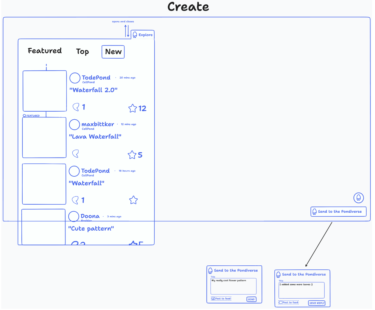 Figure out minimal proof-of-concept · Issue #1 · TodePond/Pondiverse ...