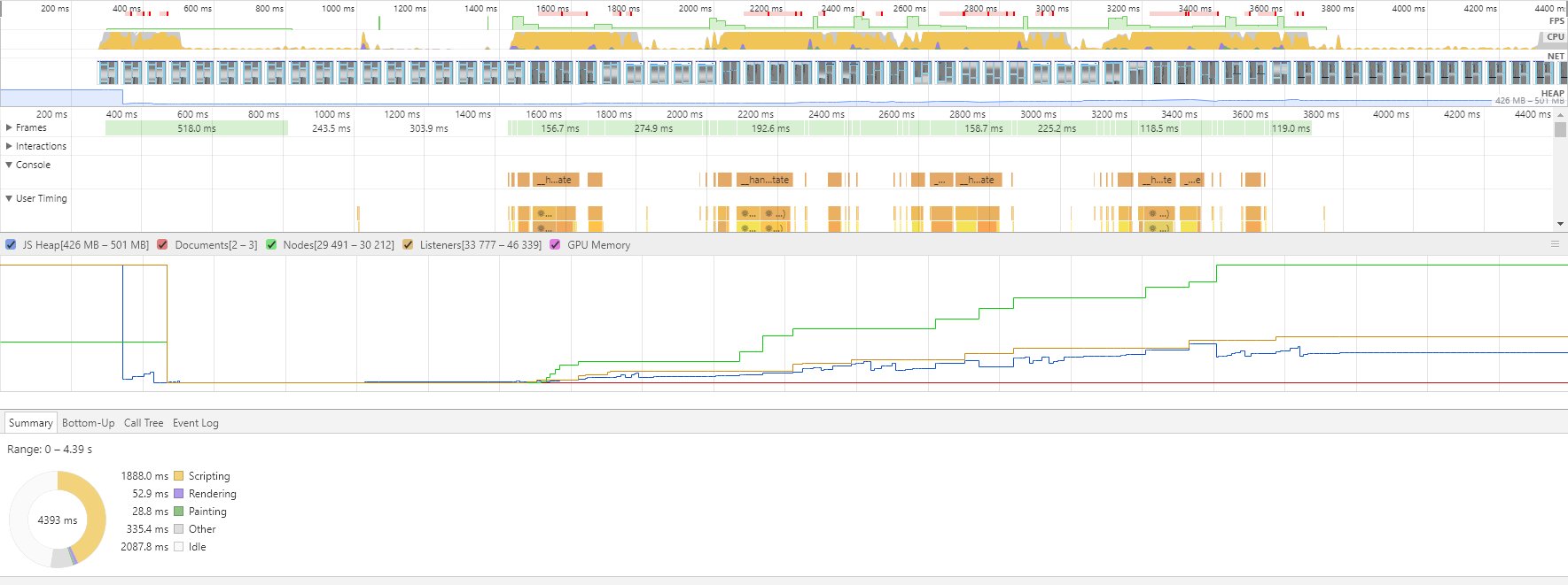 Scroll performance issue (setState from _handleWindowScrollEvent() in WindowScroller) · Issue ...