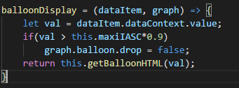 AmBalloon not coming back on top of SerialChart · Issue #145 · amcharts/amcharts3 · GitHub