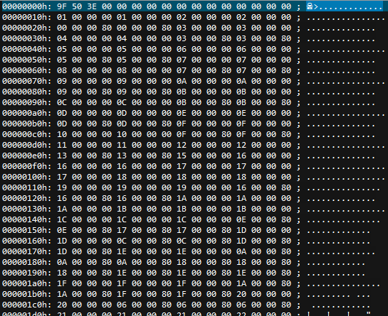 convert data human readable · Issue #5171 · Project-OSRM/osrm-backend · GitHub