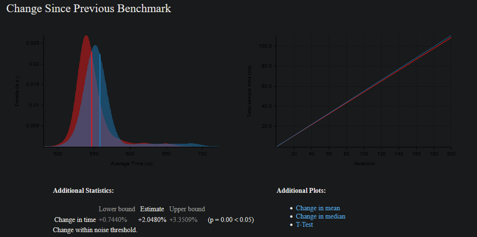 Inline small functions · Issue #129 · DioxusLabs/taffy · GitHub