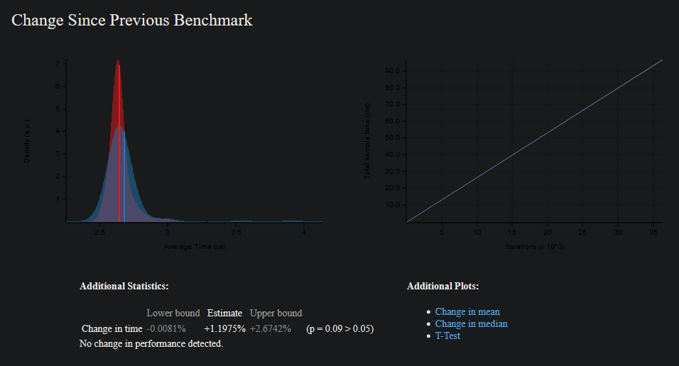 Inline small functions · Issue #129 · DioxusLabs/taffy · GitHub