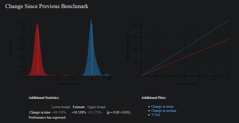 Inline small functions · Issue #129 · DioxusLabs/taffy · GitHub
