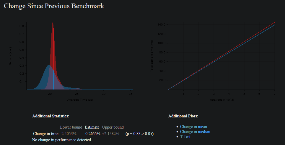 Inline small functions · Issue #129 · DioxusLabs/taffy · GitHub