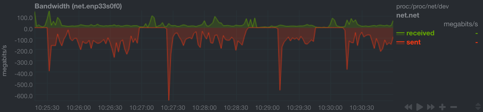 Solana 1.2.8 deadlocks after running bench-tps · Issue #10889 · solana-labs/solana · GitHub