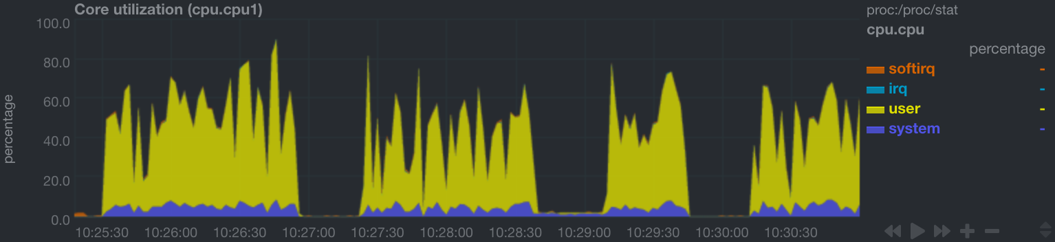 Solana 1.2.8 deadlocks after running bench-tps · Issue #10889 · solana-labs/solana · GitHub