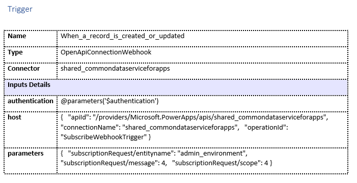 Trigger still shows raw JSON · Issue #15 · modery/PowerDocu · GitHub