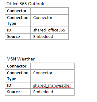 Word Table Formatting broken in Word Online · Issue #22 · modery/PowerDocu · GitHub