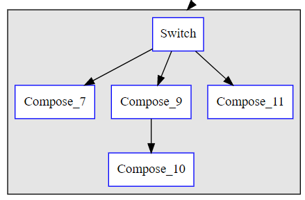 Switch - show case in graph · Issue #105 · modery/PowerDocu · GitHub