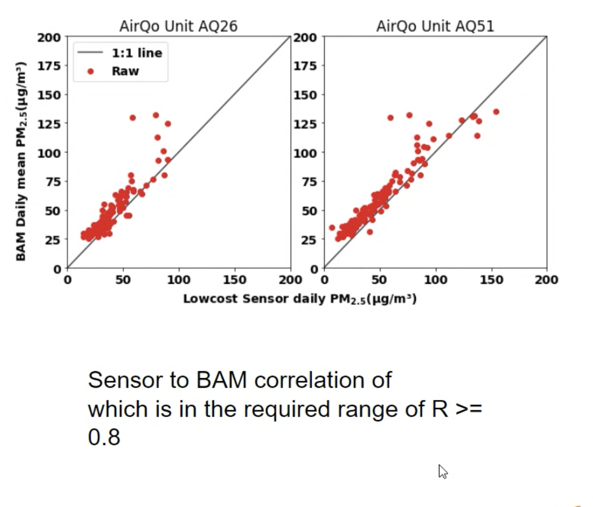 compare sensor data from various devices · Issue #288 · airqo-platform/AirQo-frontend · GitHub