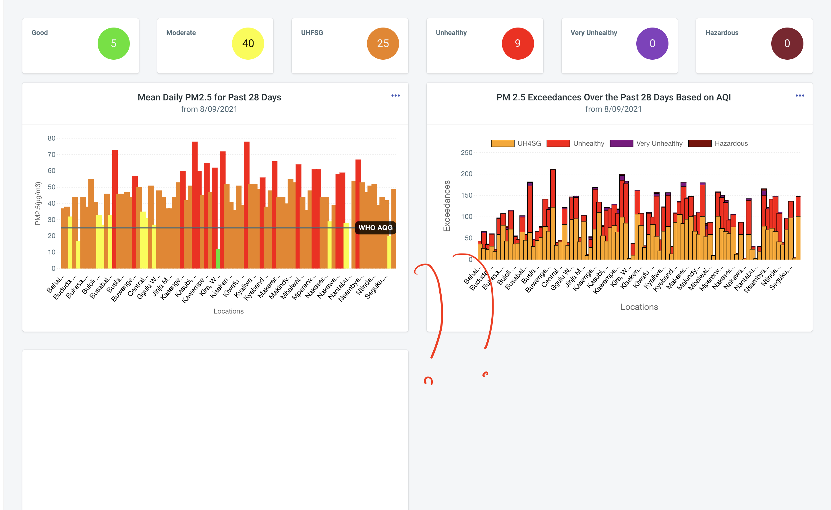 visual cues for the analytics dashboard · Issue #426 · airqo-platform/AirQo-frontend · GitHub
