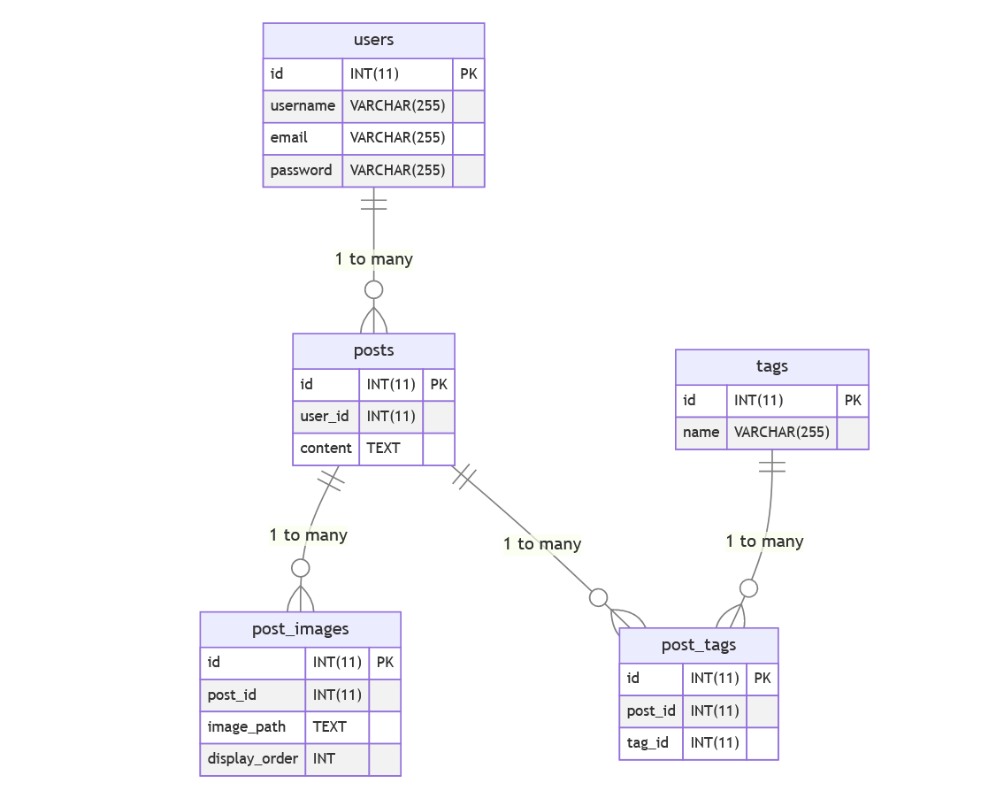 GitHub - kurosawa-kuro/learning_photo