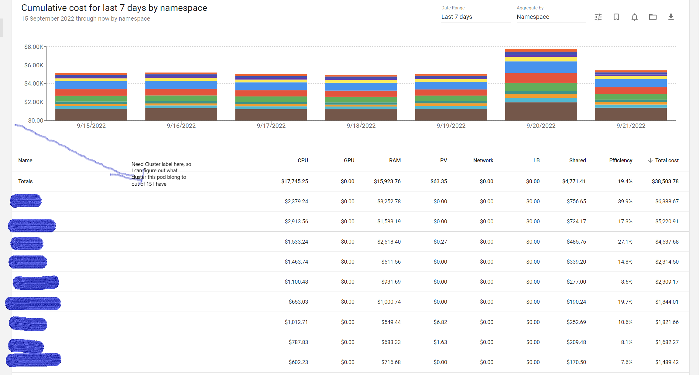 Need better labels for Cost Allocation and Need drilldown support for Multi Aggregation feature ...