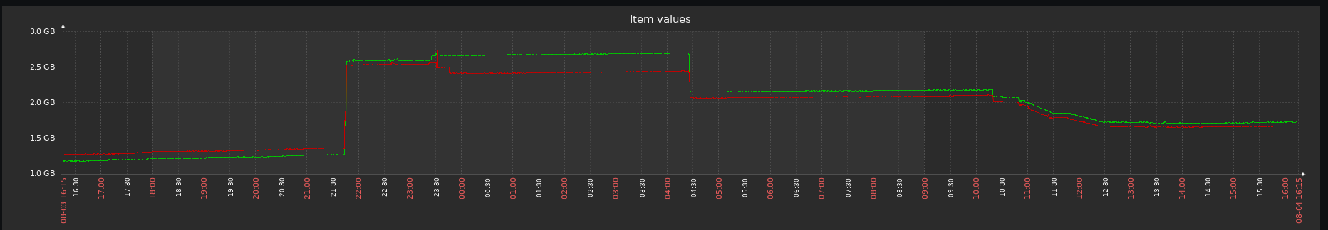 [BUG] - Epoch Boundary High ram / cpu stuck · Issue #1583 · IntersectMBO/cardano-node · GitHub