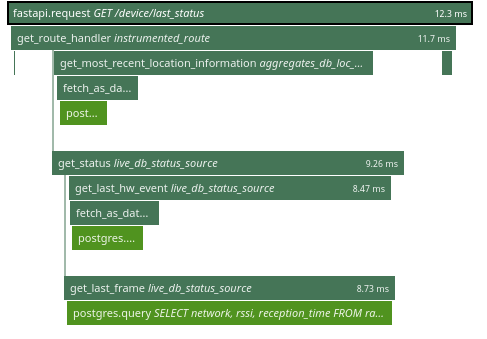 Variability in response times in a mixed cpu+io-bound application. Any ...