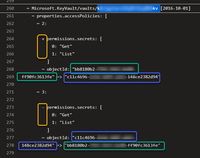 Microsoftkeyvaultvaults Access Policies · Issue 138 · Azurearm Template Whatif · Github