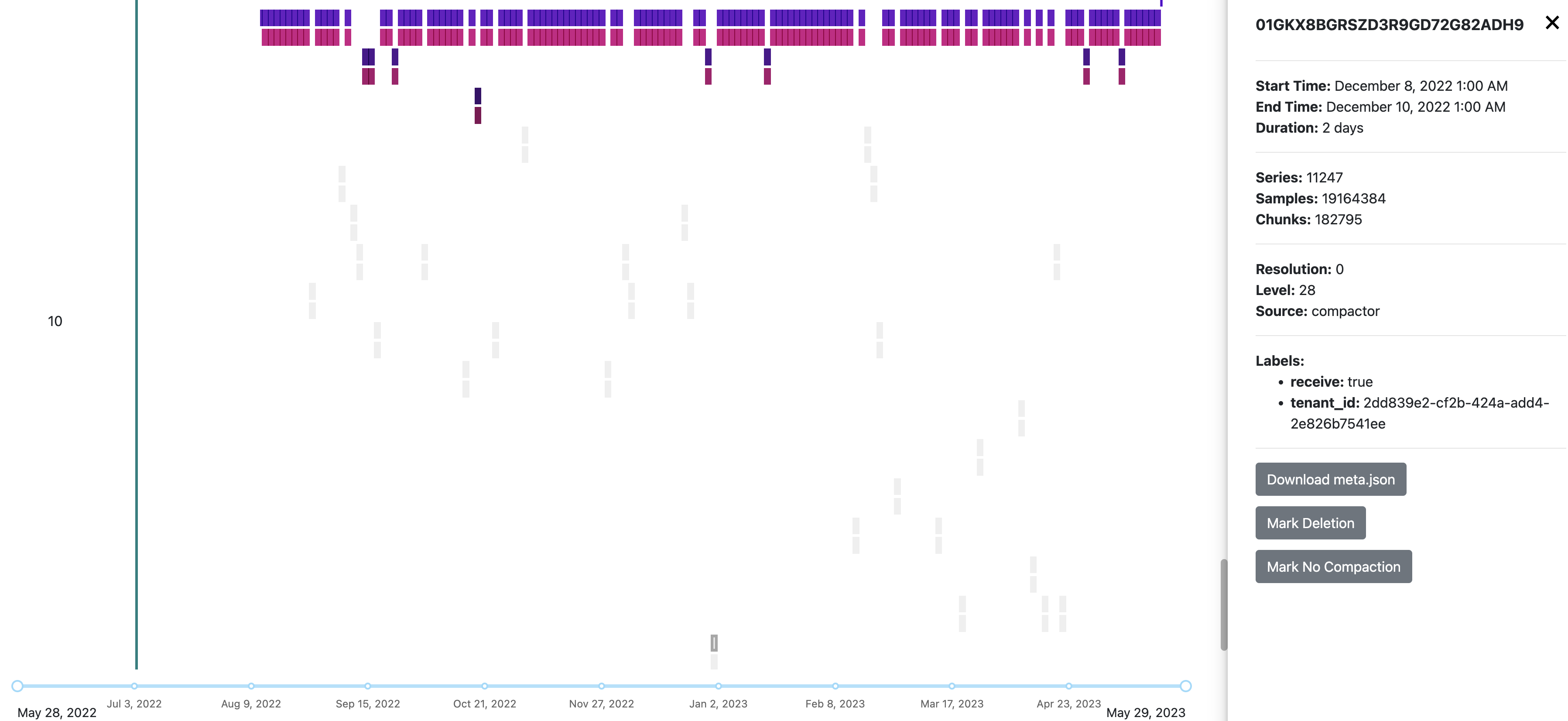 Compact creating blocks way beyond max compaction level · Issue #6400 · thanos-io/thanos · GitHub
