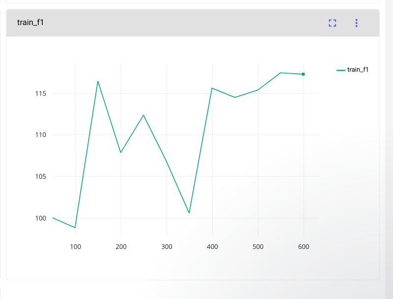 F1 score > 1 · Issue #5662 · Lightning-AI/pytorch-lightning · GitHub