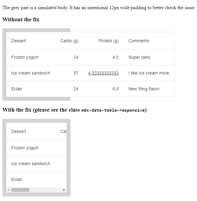 Making DataTable Responsive When The Parent Width Is Smaller Than The making-datatable-responsive-when-the-parent-width-is-smaller-than-the
