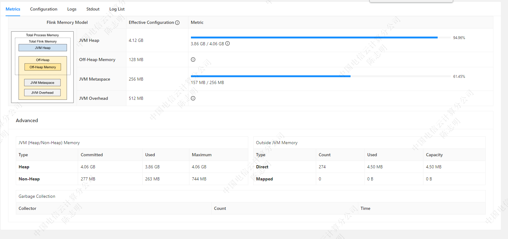 Support Oom Occurs A Few Days After The Flink Jobmanager Restarts · Issue 7407 · Apachehudi